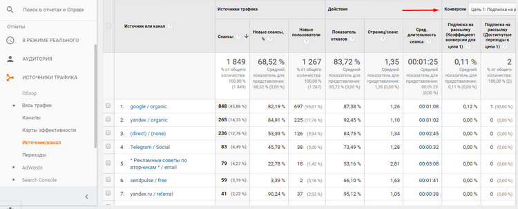 скрин ⋆ Блог Digital агенції UAMASTER